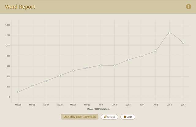 PlotGrid.app • Write Like J.K. Rowling